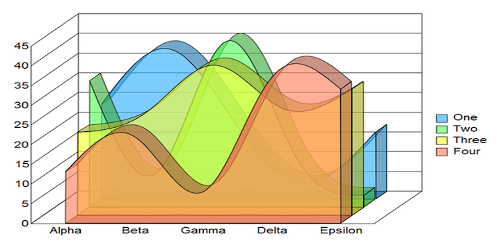 CRChart 2021 Desktop (64-bit) – Three D Graphics