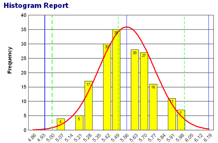 CRChart 2021 – Three D Graphics